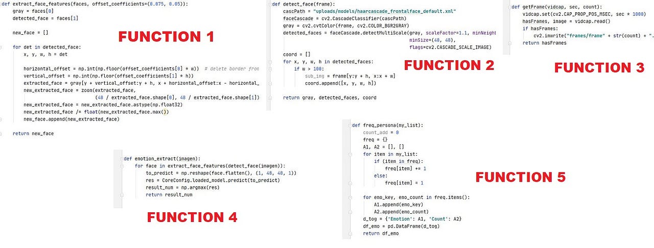 Developing Deep Learning API using Django | by Akhil Haridasan ...