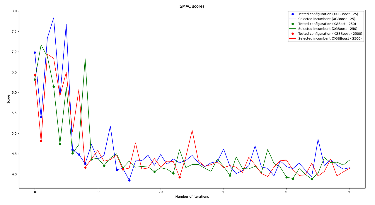 Tuning XGBoost with XGBoost: Writing your own Hyper Parameters ...