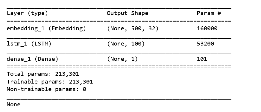 A Beginner’s Guide on Sentiment Analysis with RNN | by Susan Li ...