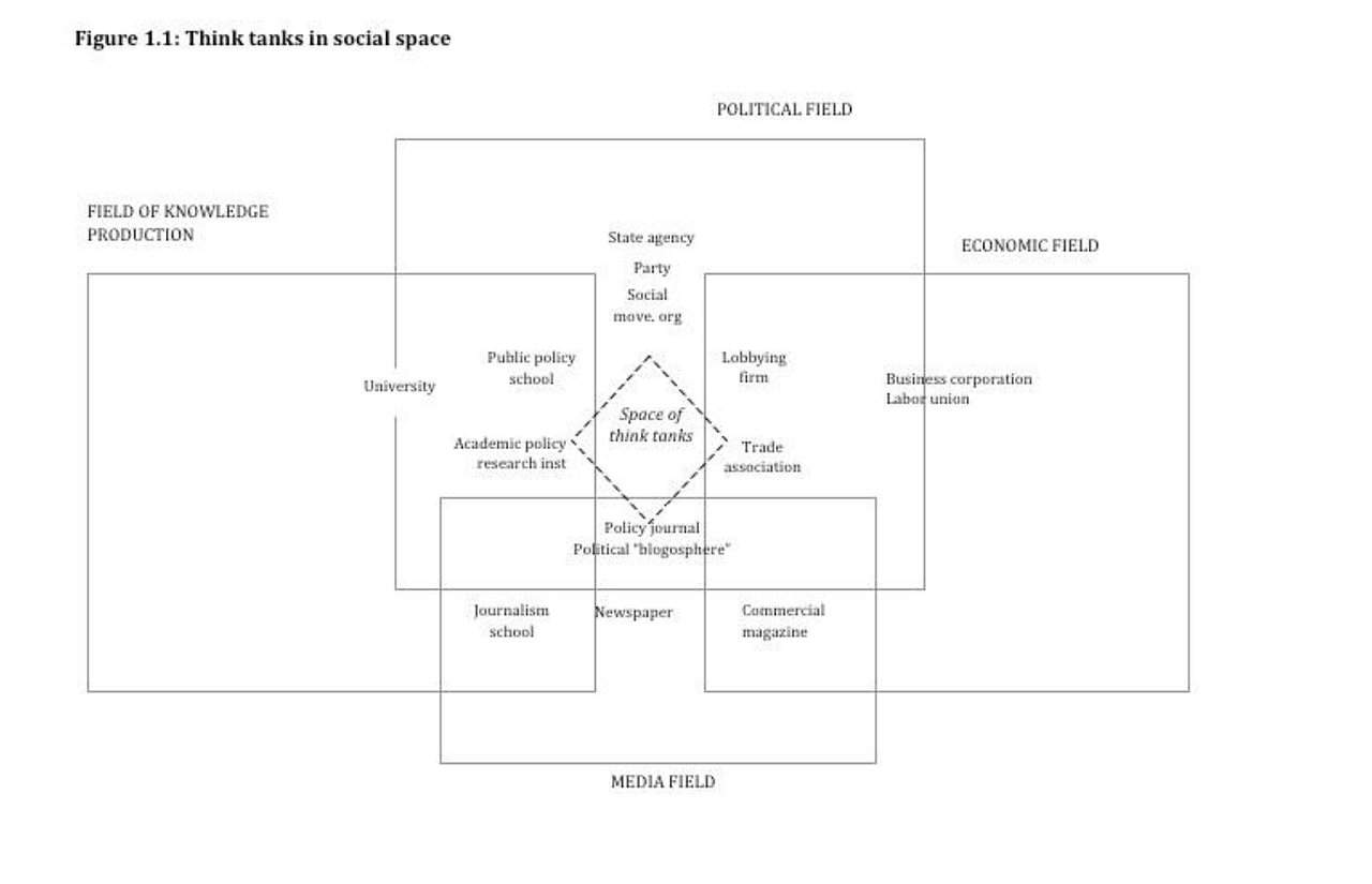 The Role of Think Tanks in Meta-Governance | by Brent Cooper | The Abs ...