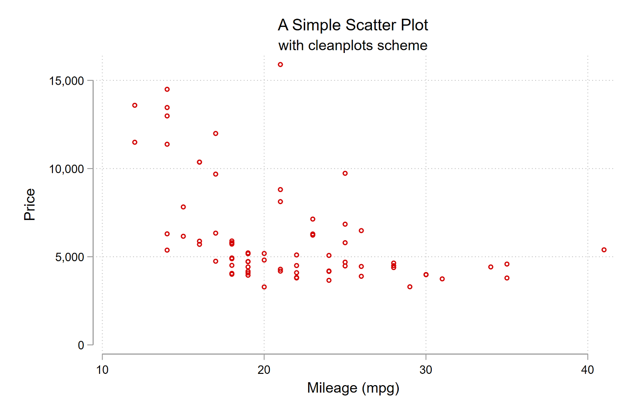 Stata graphs: Get those fonts right | by Asjad Naqvi | The Stata Guide | Medium