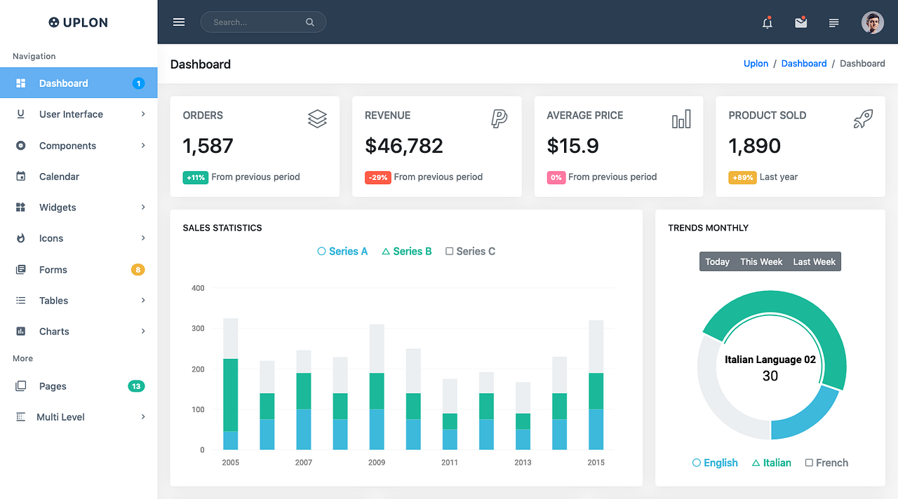 10 Fascinating PHP and PHP-friendly admin templates | by Jessie ...
