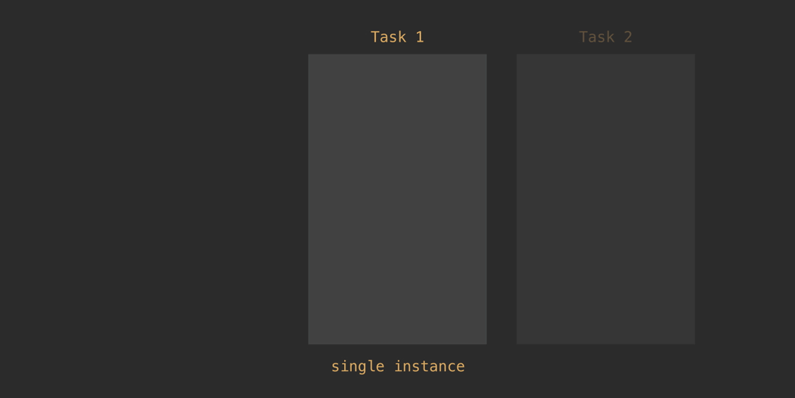 The Android Launch Mode Animated CheatSheet | by Todd Greenberg | ITNEXT