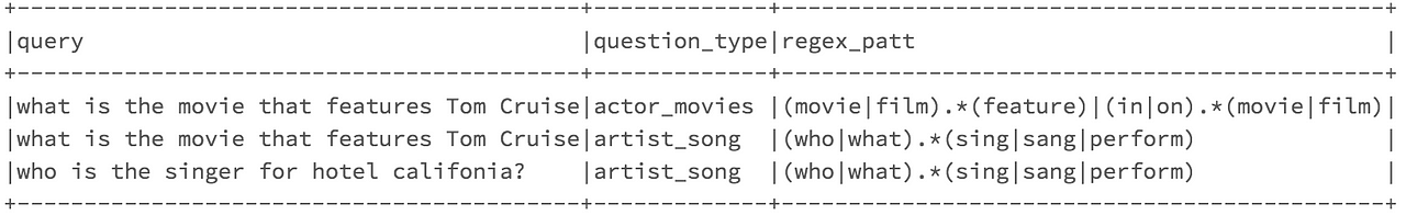 Make Your Apache Spark Column Based In Built Functions More Dynamic And