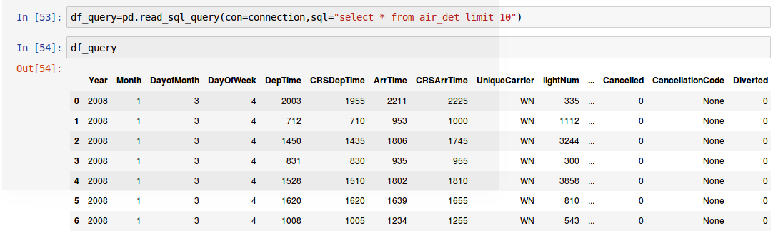Spark Thrift Server Deep Dive This Is One Of My Stories In Spark Deep… By Somanath Sankaran