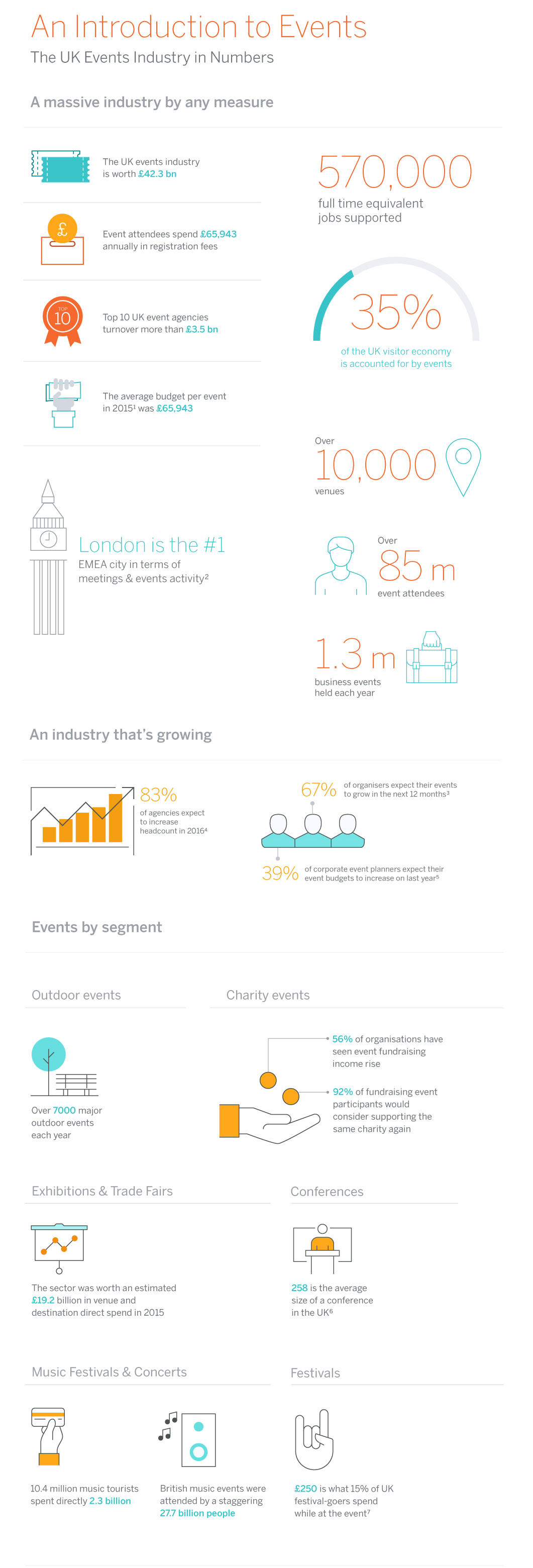 The UK Event Industry In Numbers. To start driving custom to your event ...