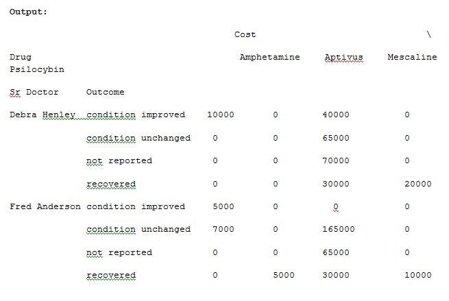Data Extraction with Pivot Tables | by Thiyari Sai Manikanth ...