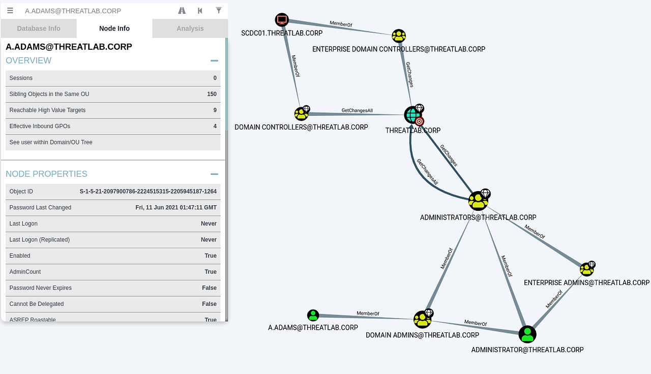 Detecting LDAP enumeration and Bloodhound‘s Sharphound collector using AD Decoys | by Madhukar ...