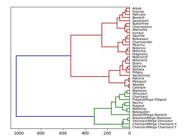 4 More Quick and Easy Data Visualizations in Python with Code | by ...