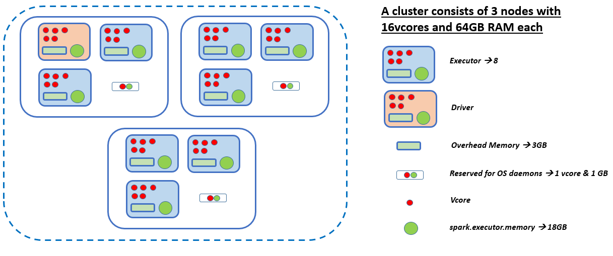 Basics Of Apache Spark Configuration Settings By Halil Ertan Towards Data Science