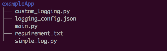 How To Override Uvicorn Logger in FastAPI using Loguru | by Ricky ...