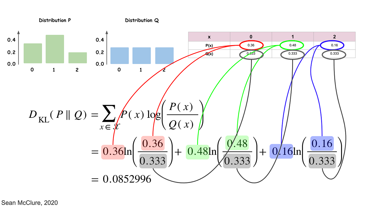 A Deep Conceptual Guide to Mutual Information | by Sean McClure | The ...