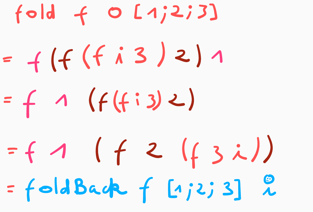 Understanding functions fold and foldBack in F# | by Zakarie Aloui ...