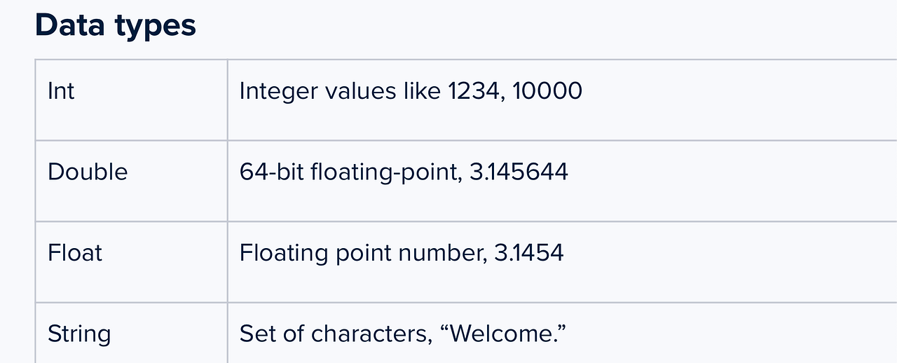 This is the biggest C# cheat sheet | by Manpreet Singh | May, 2021 | Medium