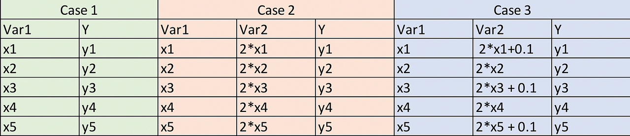 Choosing the Right Metric for Evaluating Machine Learning Models — Part 1 | by Alvira Swalin ...