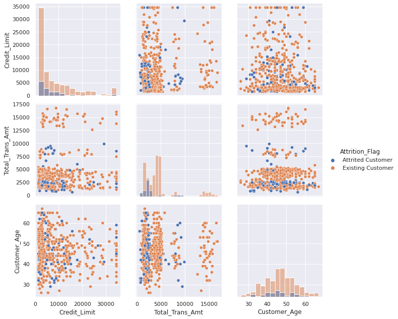 9 Examples to Master Seaborn Grids | by Soner Yıldırım | Towards Data ...