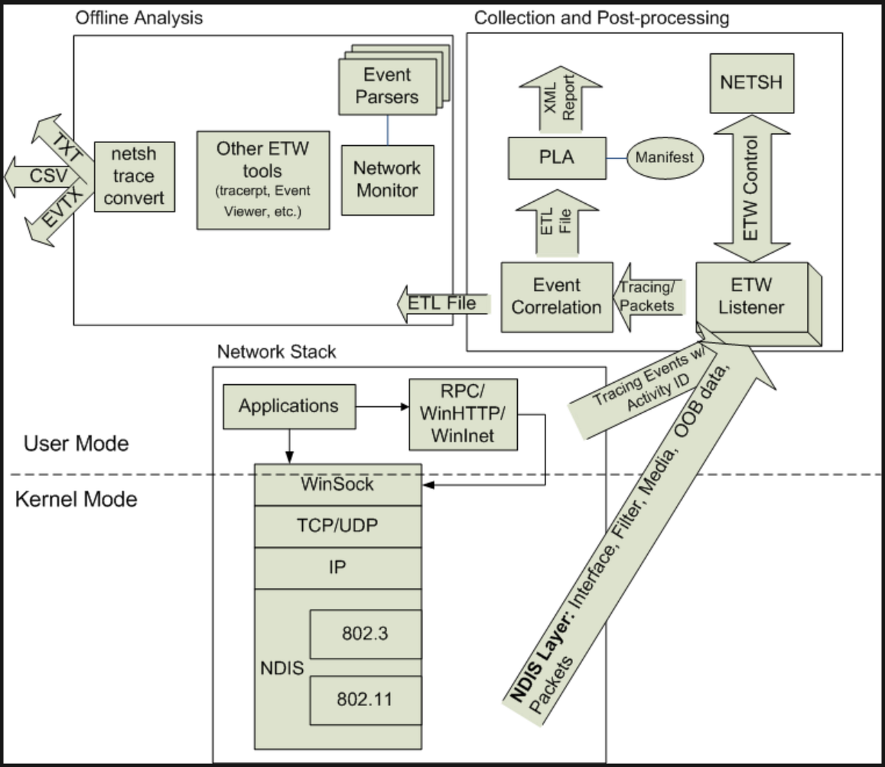 Mordor PCAPs 📡 — Part 1: Capturing Network Packets from Windows ...