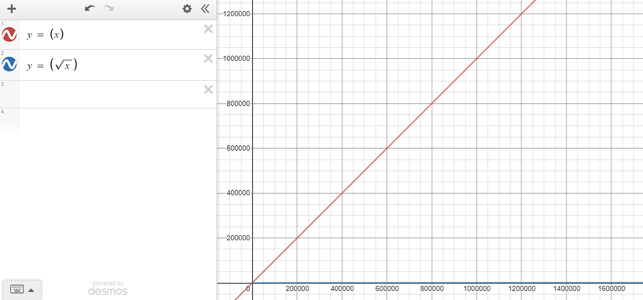 Grover’s Algorithm: Quantum Algorithms Untangled | by Shrey Biswas ...