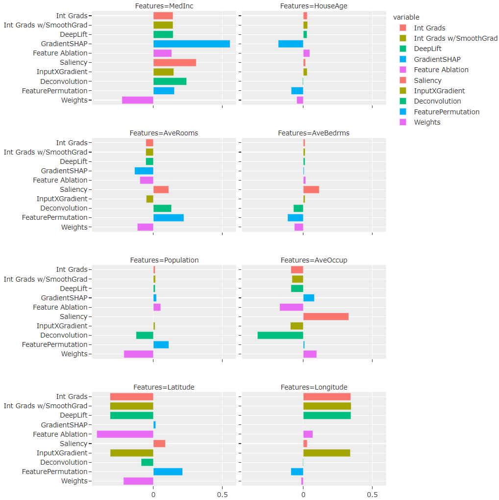 Captum: Model Interpretability For PyTorch | by Marius Vadeika | Medium