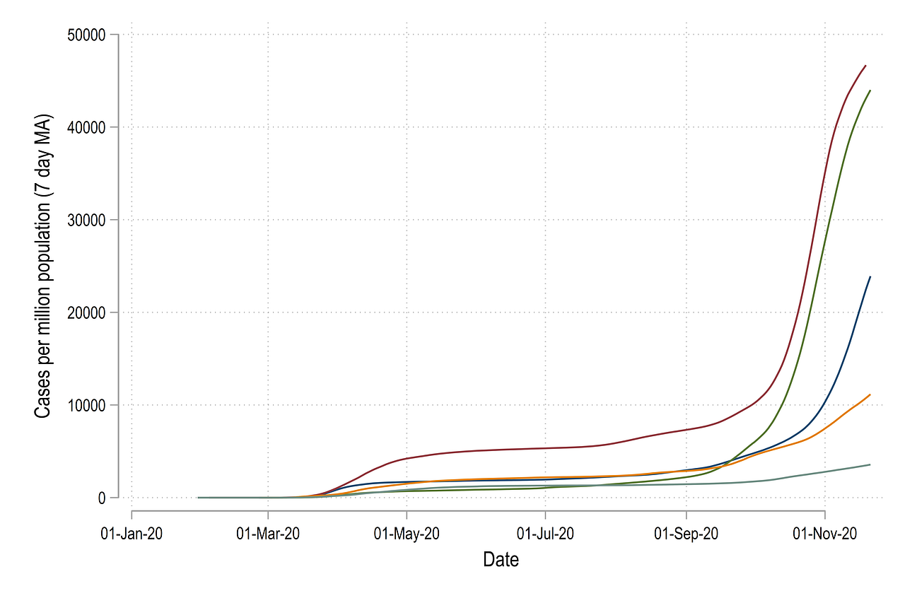 Stata graphs: Define your own color schemes | by Asjad Naqvi | The ...