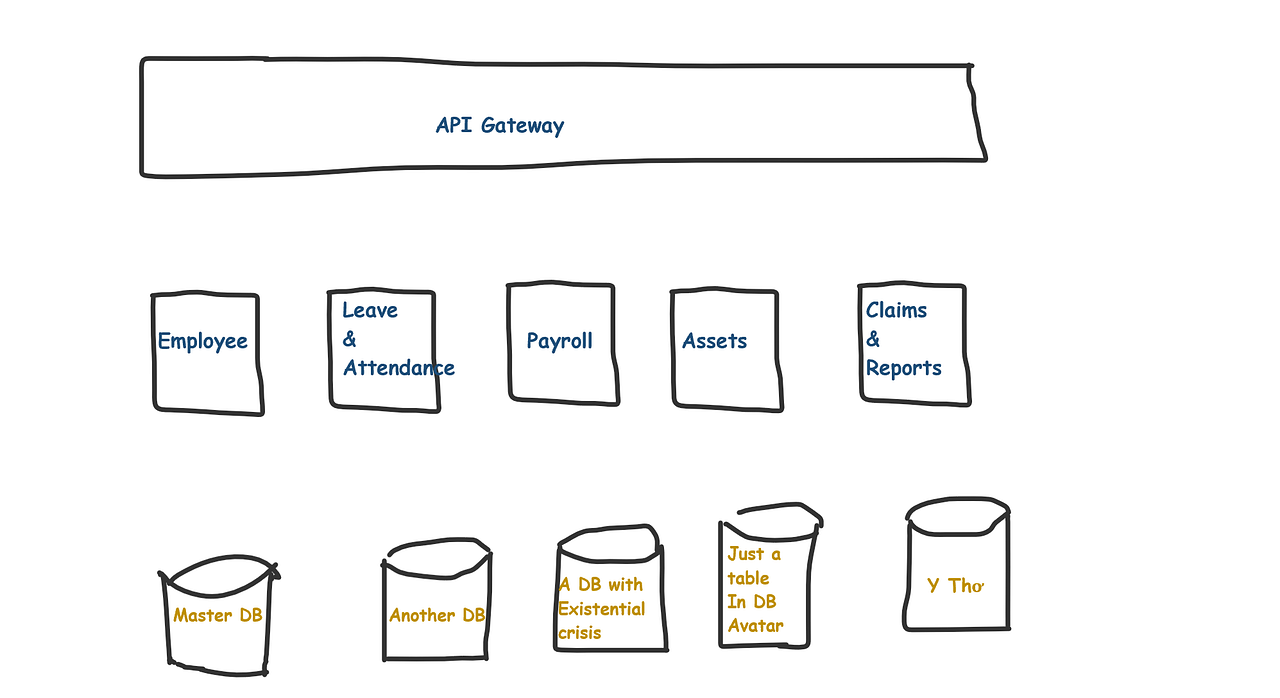 STOP!! You don’t need Microservices. | by Ebin John | The Startup | Medium