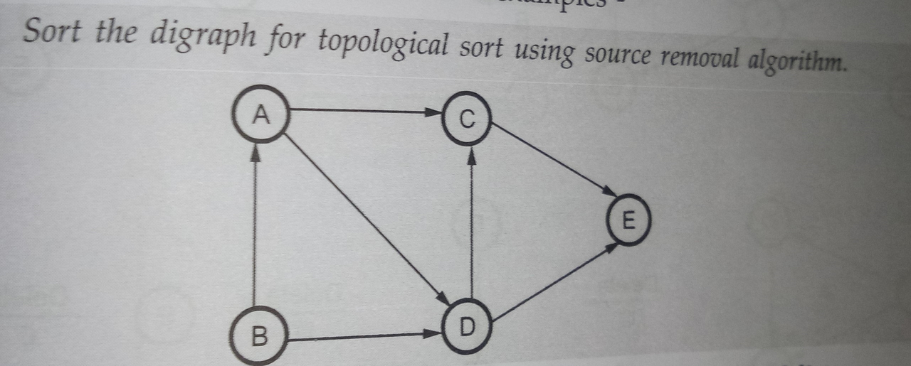 Topological Sorting using Source removal algorithm | by Vivek Sonani | Medium
