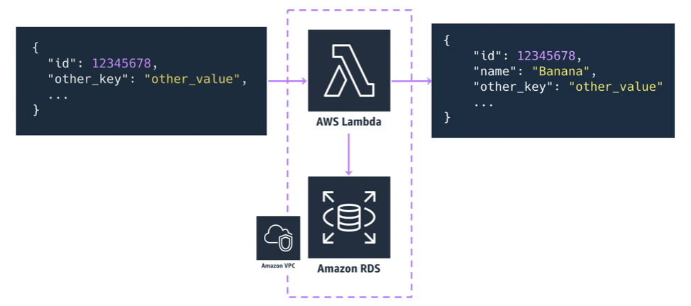 Best Practices for AWS Lambda Container Reuse | by Angela Razzell ...