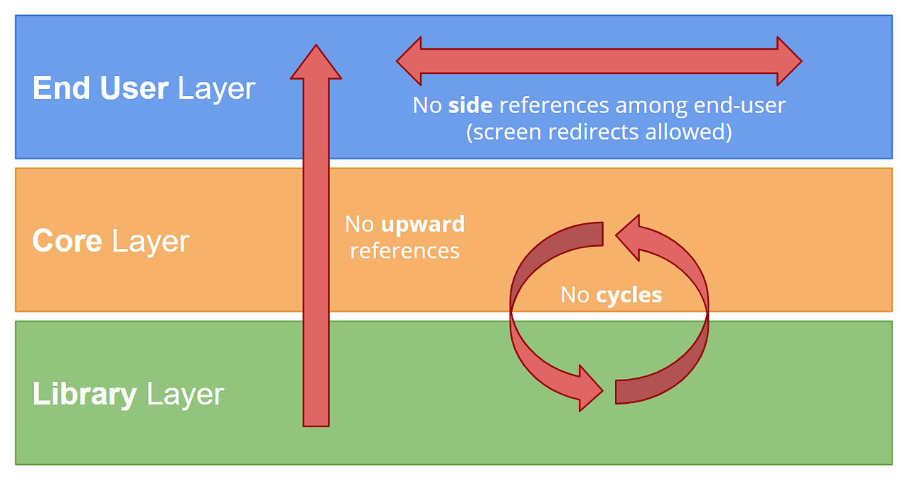 Architecture naming conventions — for modules in OutSystems | by Marco Arede | Medium