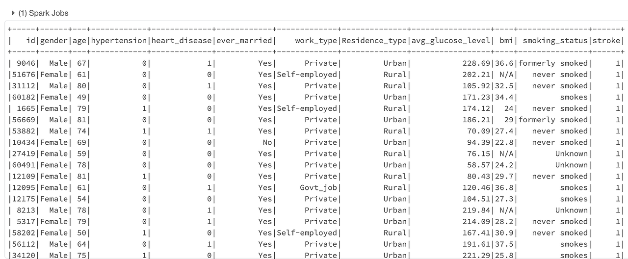 PySpark Cheat Sheet For Big Data Analytics | by Tatev Karen | Analytics ...