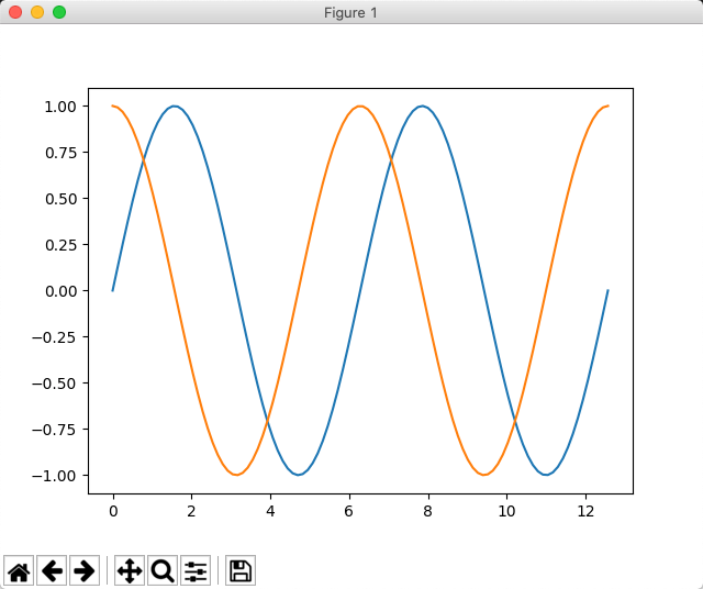 Matplotlib 101：視覺化的基石. Python 實踐資料視覺化的核心套件 | by Yao-Jen Kuo | 數聚點 DATAINPOINT | Medium