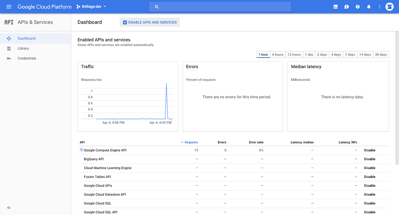 Upload and Import SQL file from Google Cloud Storage to CloudSQL using NodeJS | by Himang ...