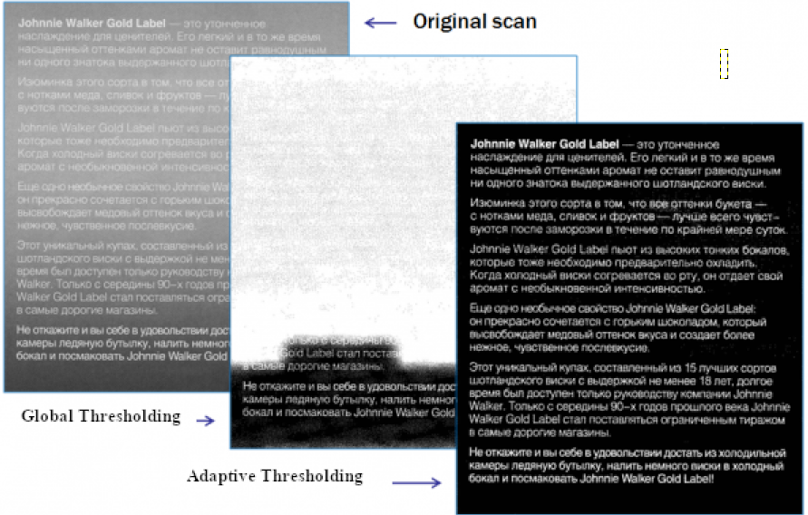OCR Pre-Processing Techniques | Image processing for OCR | Technovators