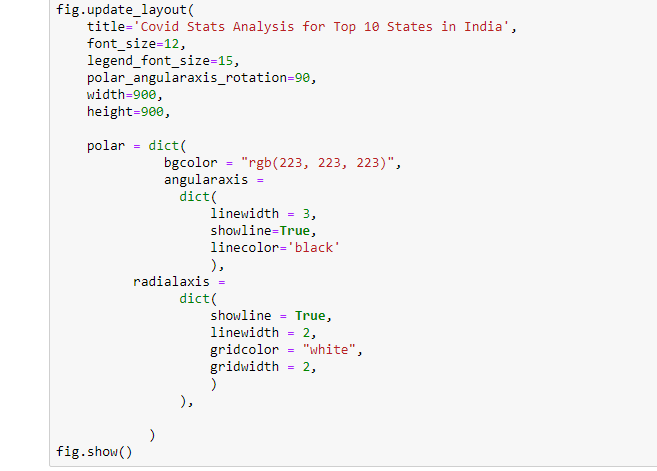 Nightingale Rose Plots in Python using Plotly. | by Abhishek Das | Medium