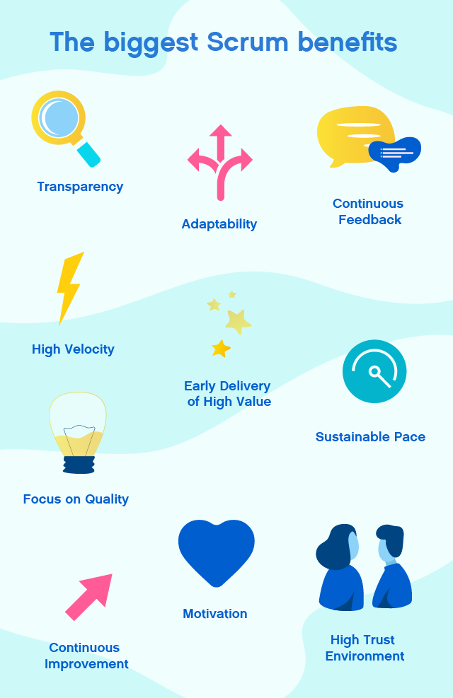 The Biggest Scrum Benefits [infographic] By Agile Actors Playbook Medium