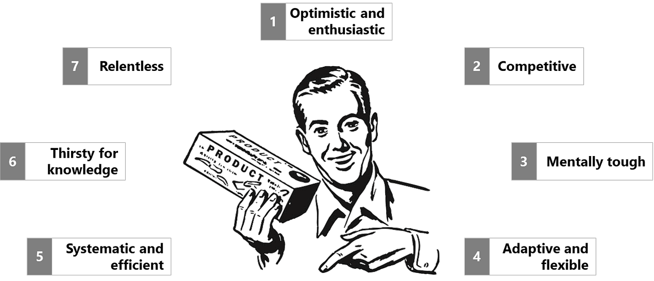Book Notes: Fanatical Prospecting | by Vandan Jain | Medium