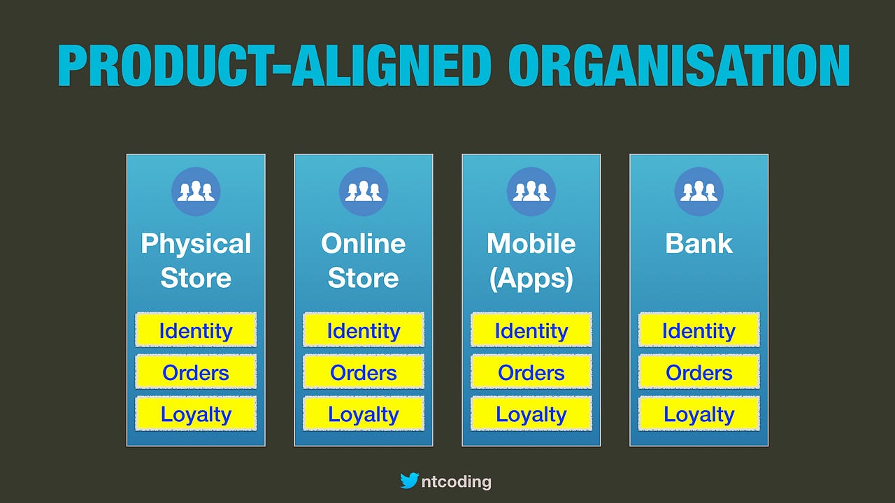 Product-aligned vs Capability-aligned Organisation Design | by Nick ...
