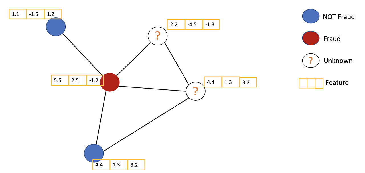 Graph Convolutional Networks Gcn By Chau Pham