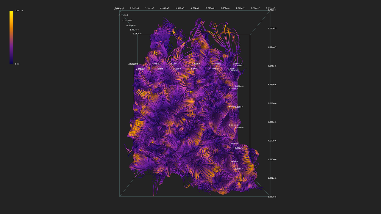 Visualization of a Vector Field. What goes into developing a new… | by ...