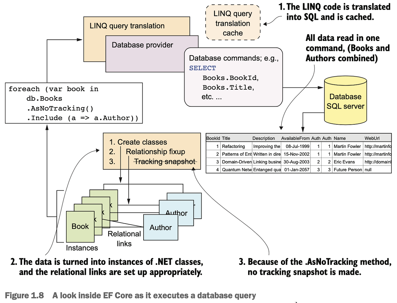 Basic Entityframework Core Summary Some Basic Points Of By Quang Vu Trong Old Dev Medium