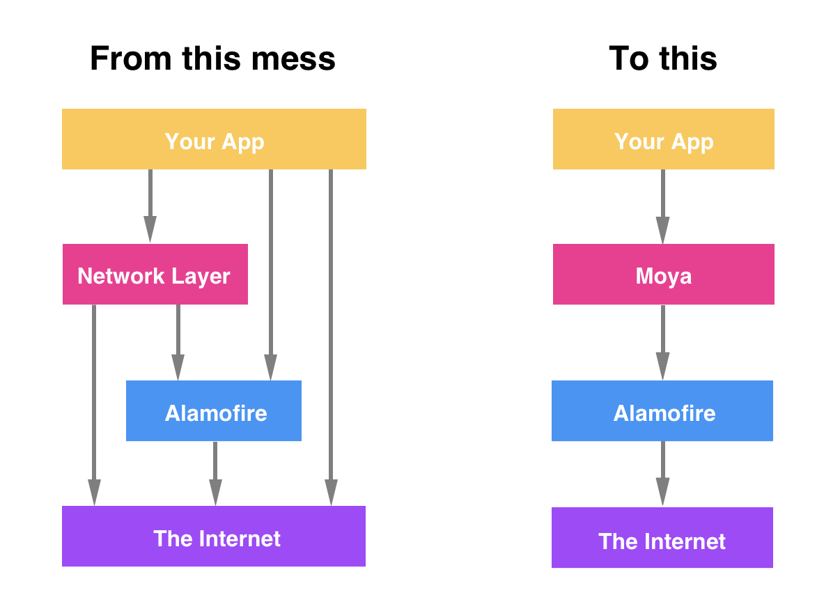 33 Ios Open Source Libraries That Will Dominate 2017 By Paweł Białecki App Coder Medium