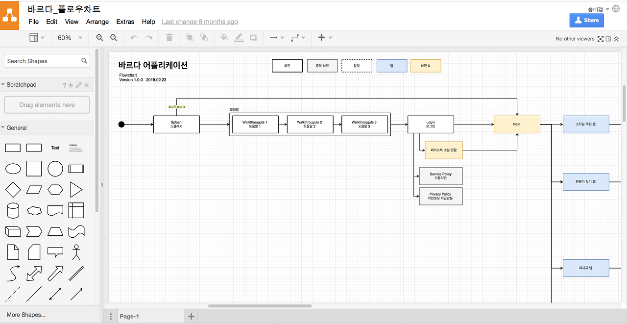 화면흐름도 (Screen Flow chart)와 IA(Information Architecture) | by 송미경 | Medium