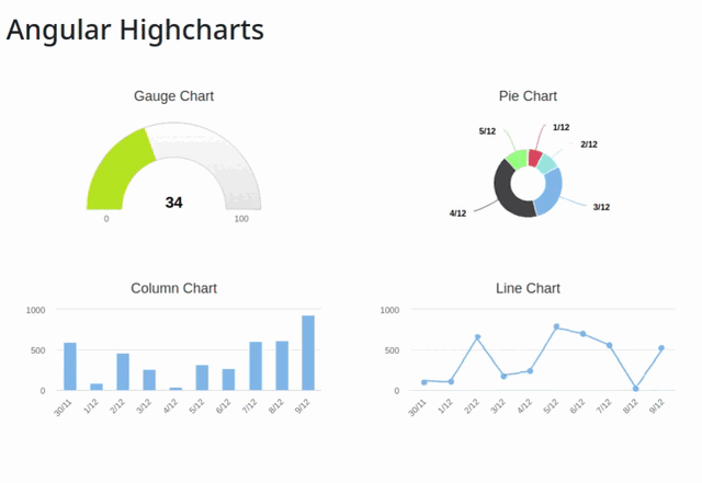 Adding Charts Using The Highcharts Library To An Angular