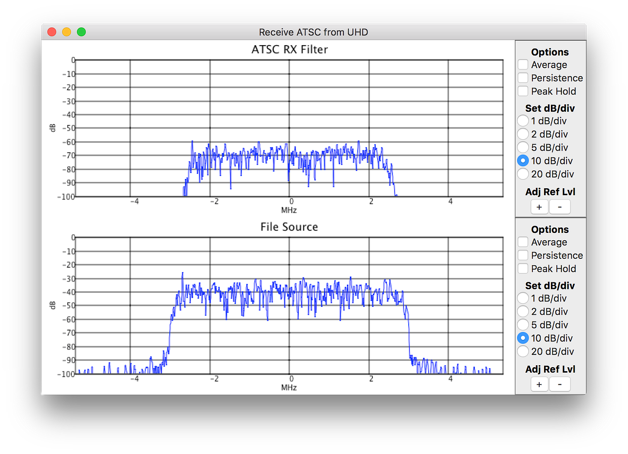 Receiving ATSC digital television with an SDR | by R. X. Seger | Medium