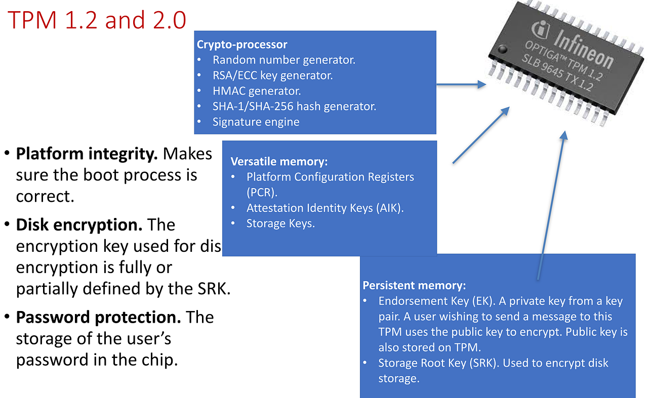 For Security, How Bad are TPMs and How Good is the Apple T2 Chip? | by ...