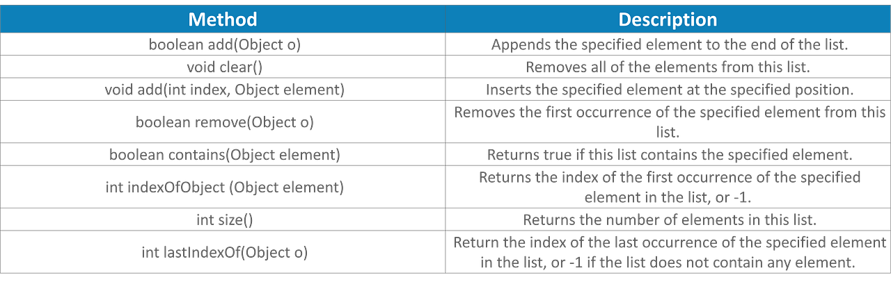 Java Collections Framework - Collections in Java With Examples | by Swatee Chand | Edureka | Medium
