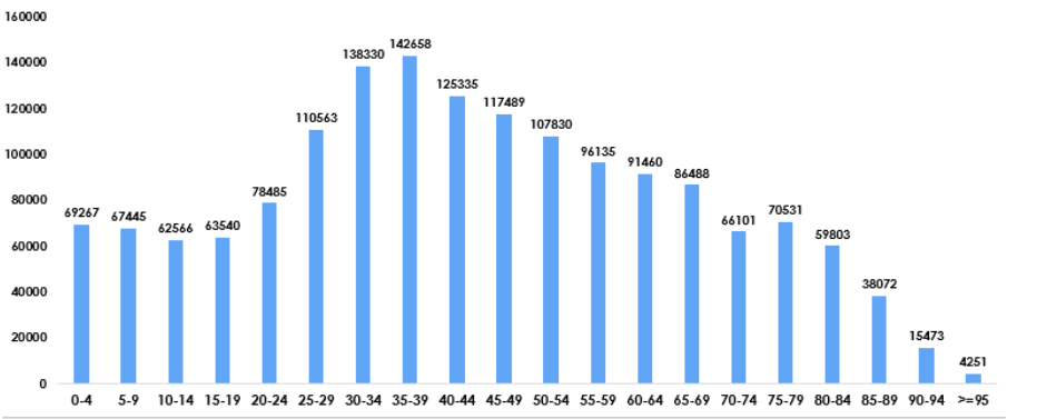 Visualizing Barcelona Datasets. Part 2: Intermediate visualisations and ...