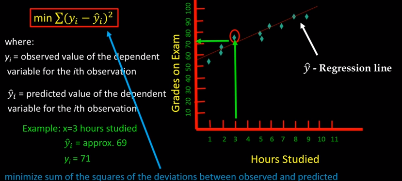 Linear Regression by hand. Linear regression is a very simple… | by ...
