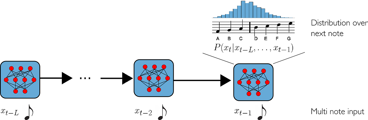MIT 6.S191: Introduction to Deep Learning | by MIT 6.S191 Introduction ...