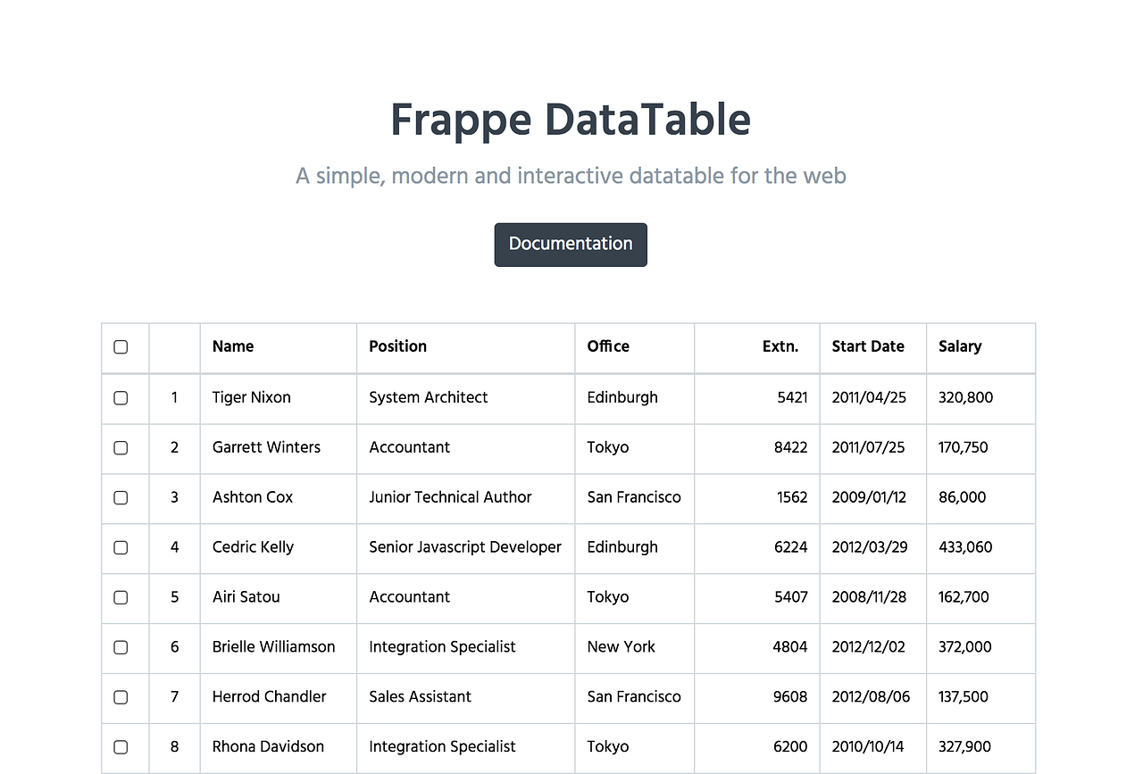 Making a new datatable for the web | by Faris Ansari | Frappé Thoughts | Medium