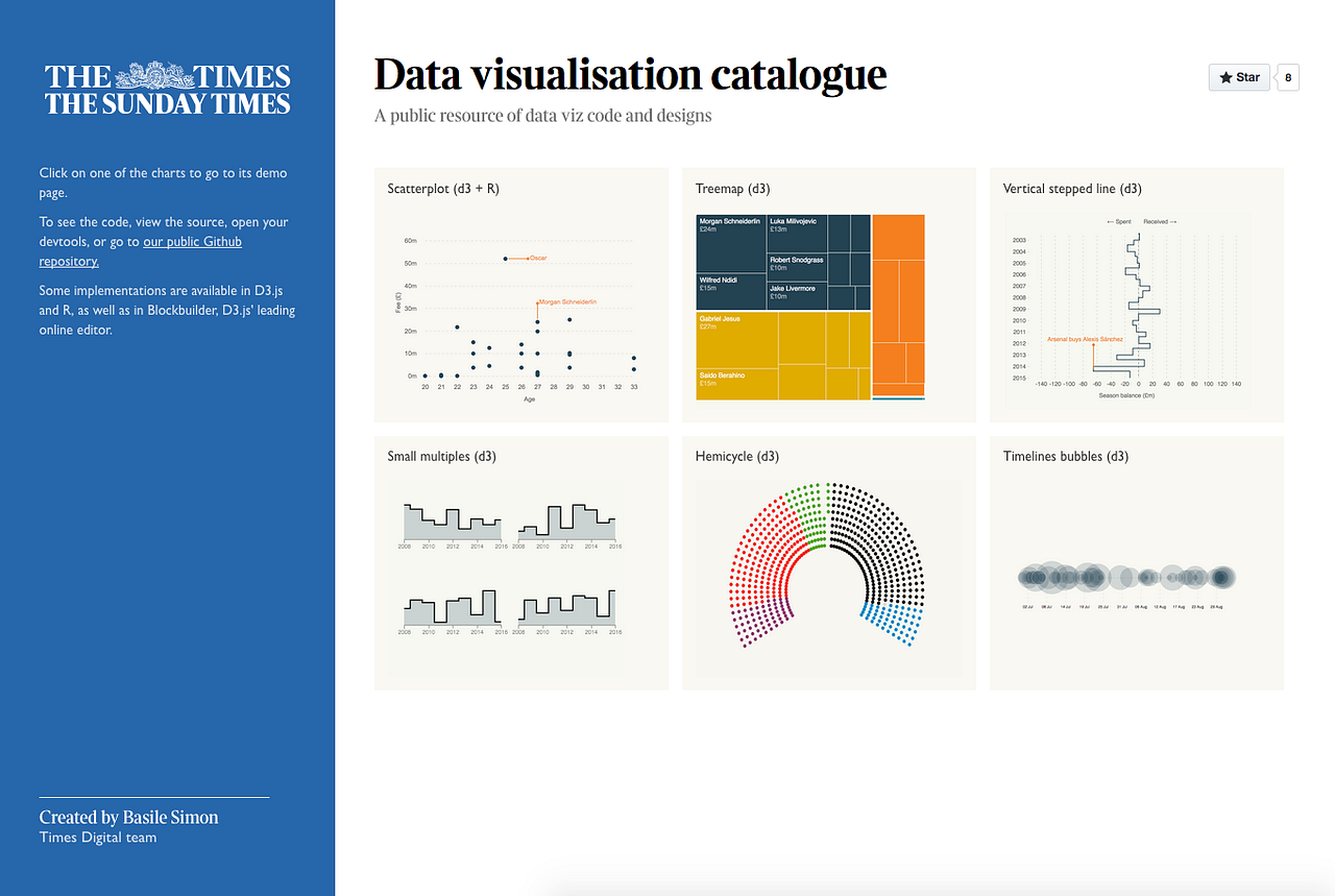 Opening The Times Dataviz Catalogue | by Basile Simon | Digital Times ...